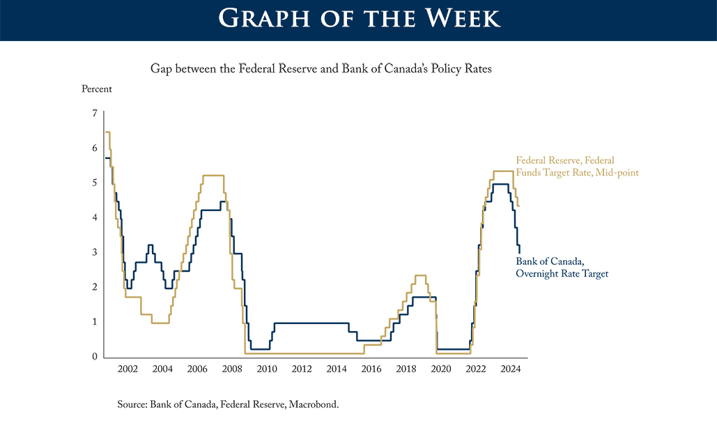 Canada Economy News Canadian Government Policy C D Howe Institute Canada Economy News Canadian Government Policy C D Howe Institute